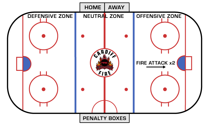 Rules of the Game | Official Website of the Cardiff Fire Ice Hockey Club